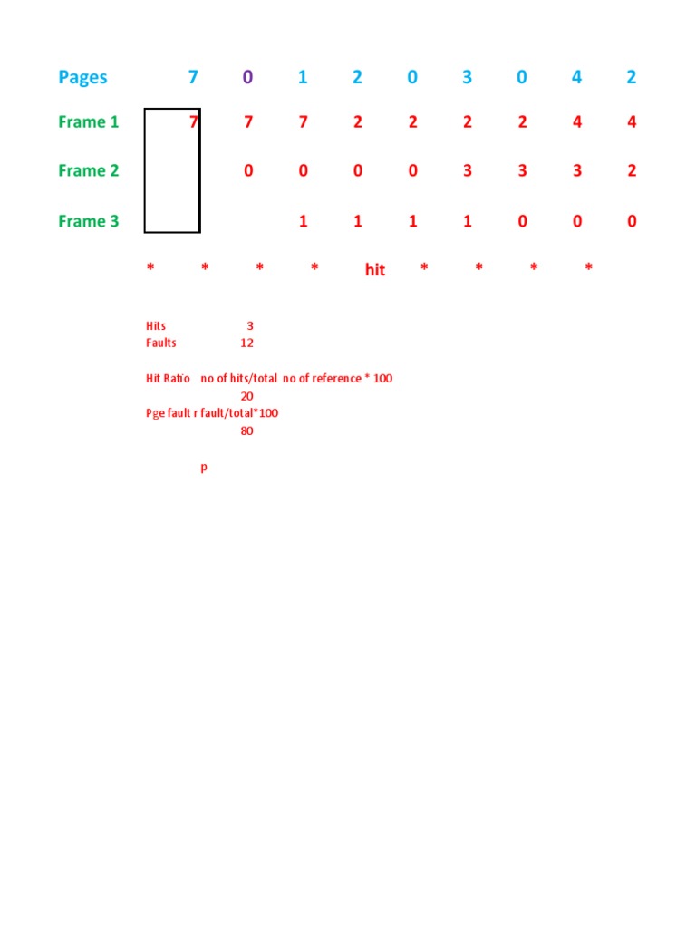 Page Replacement Algorithms | PDF | Computer Data Storage | Digital ...