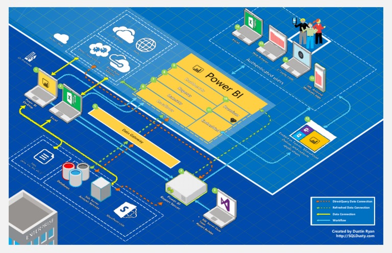 Power BI Architecture v4 | PDF