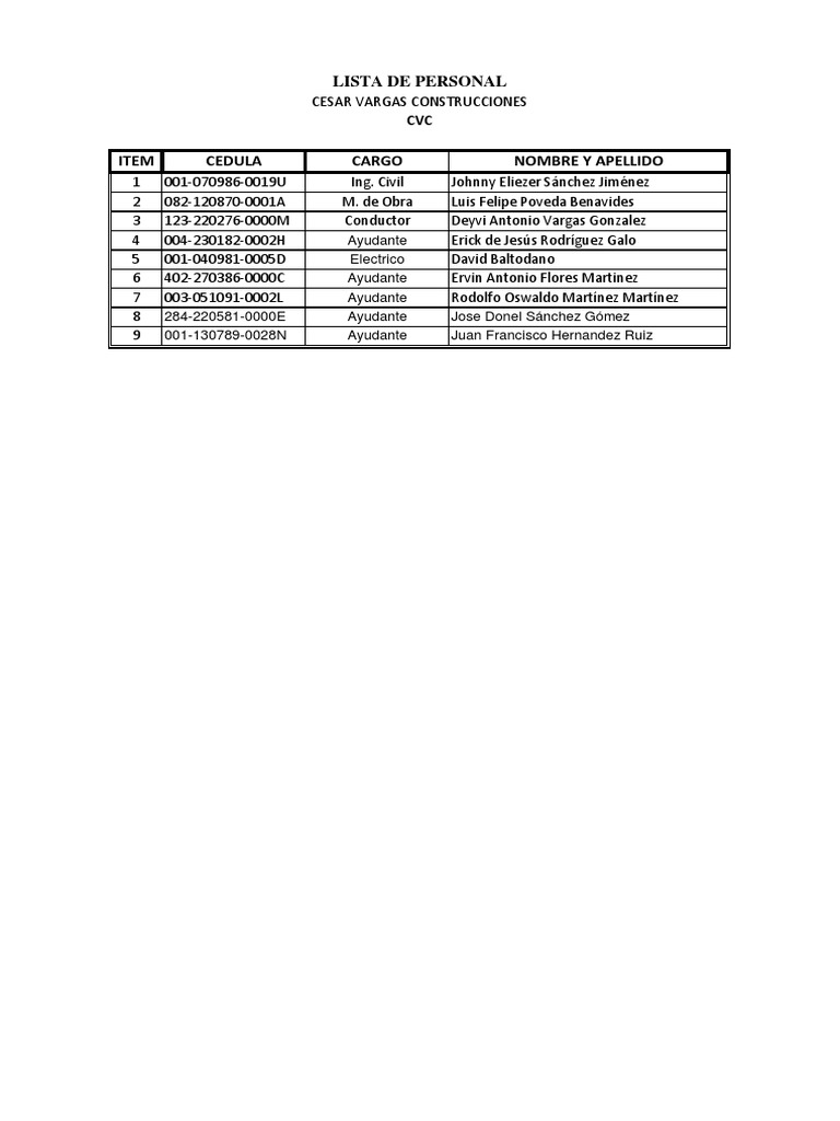 Lista de Personal de CVC | PDF