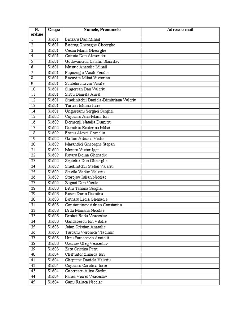N. Ordine Grupa Numele, Prenumele Adresa E-Mail | PDF