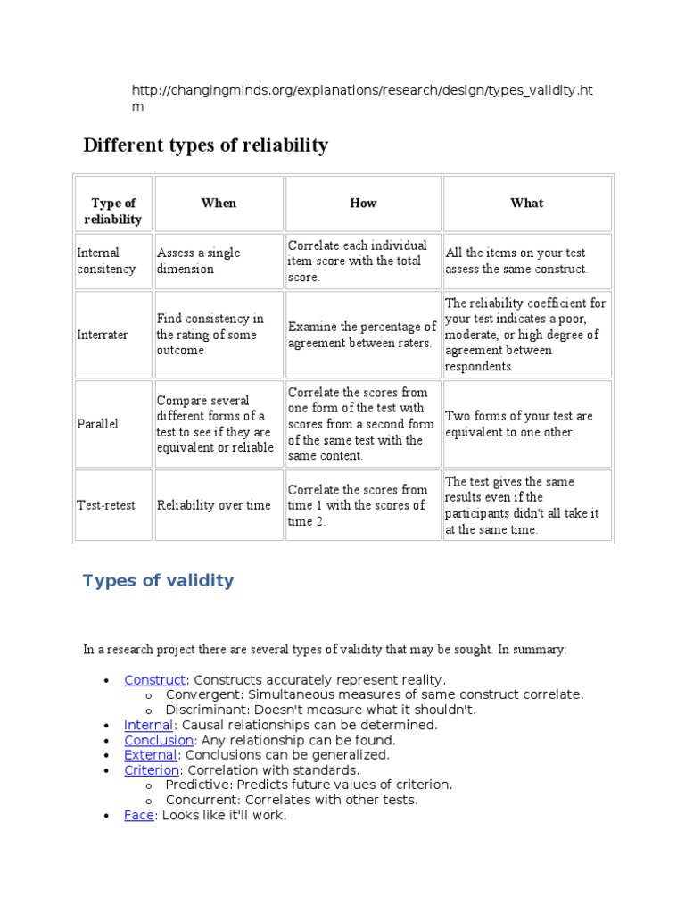 Different Types of Reliability | PDF | Validity (Statistics) | Quality ...