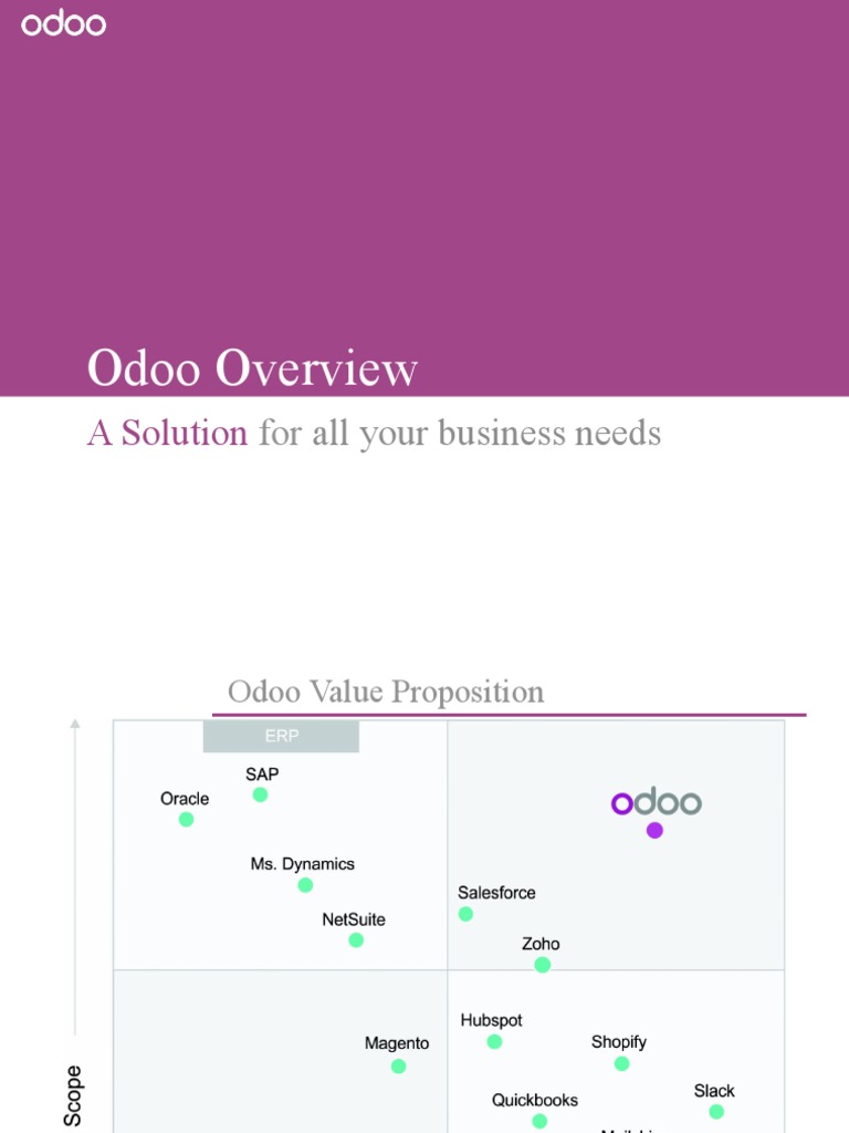 Odoo Overview: A Solution | PDF | Automation | Warehouse
