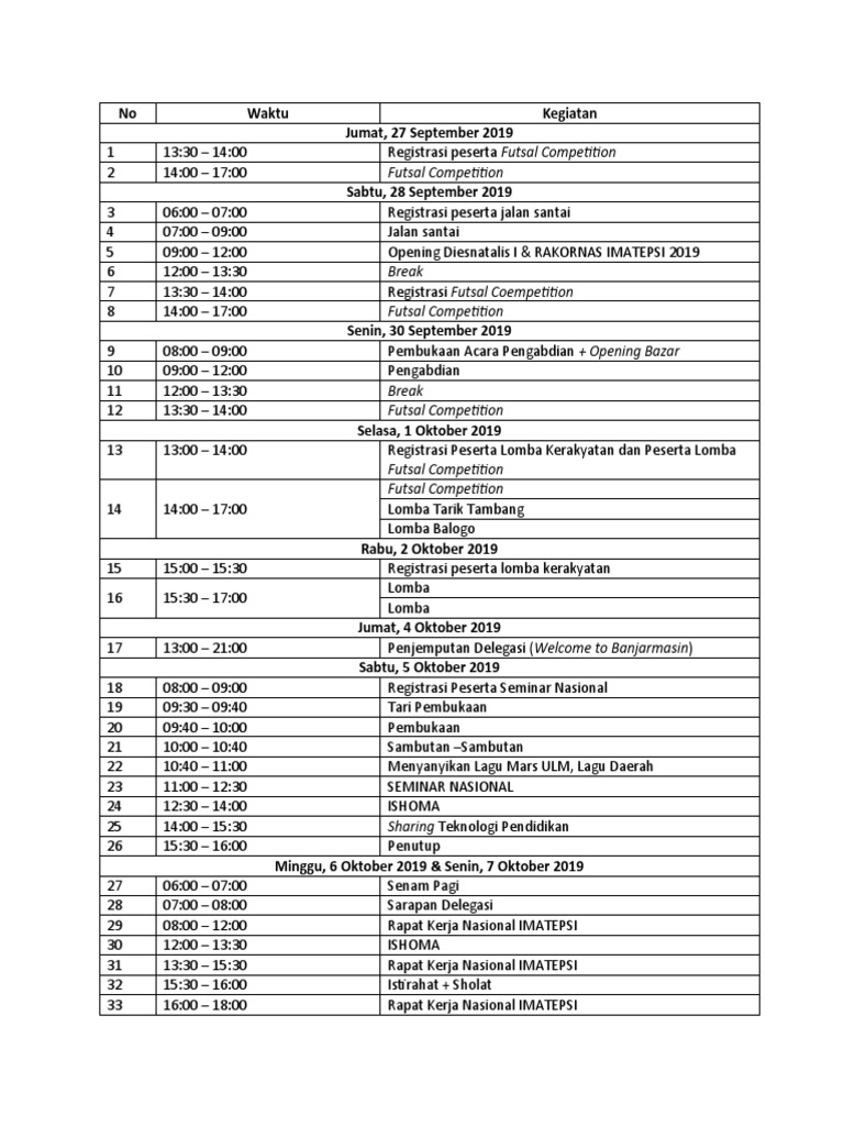 Rundown DIESNA & RAKOR 2019 | PDF