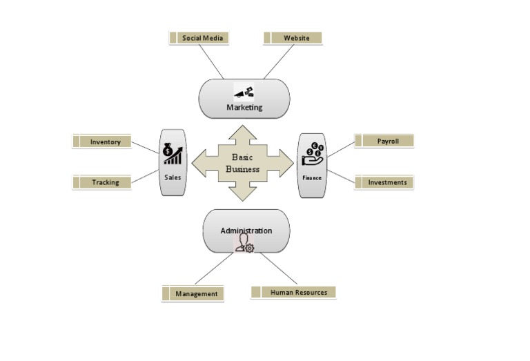 Basic Business: Website Social Media | PDF | Business