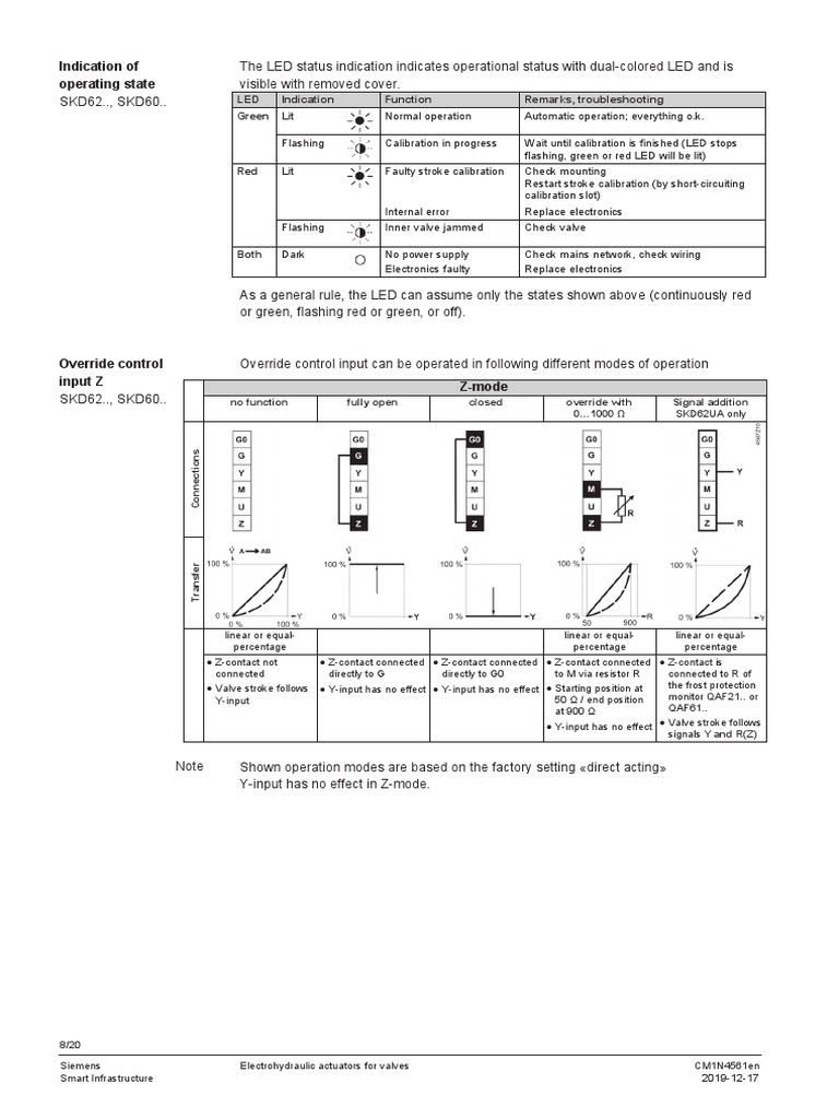 Indication of Operating State: LED Indication Function Remarks ...