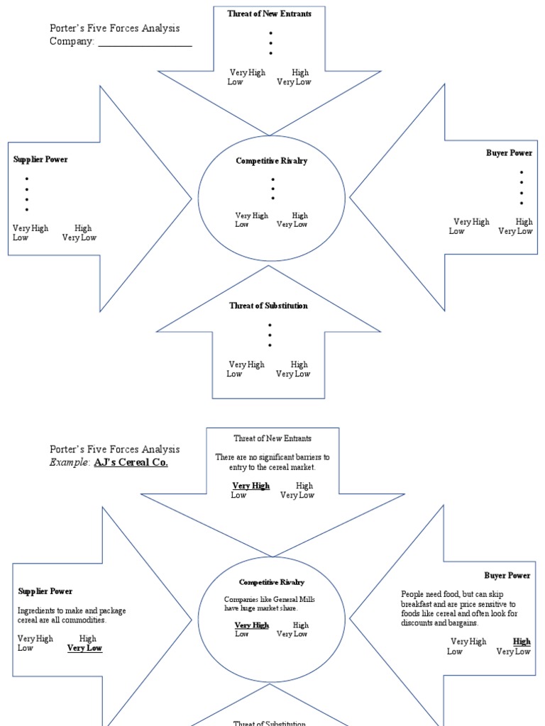 Five Forces Analysis Template | PDF | Business | Microeconomics