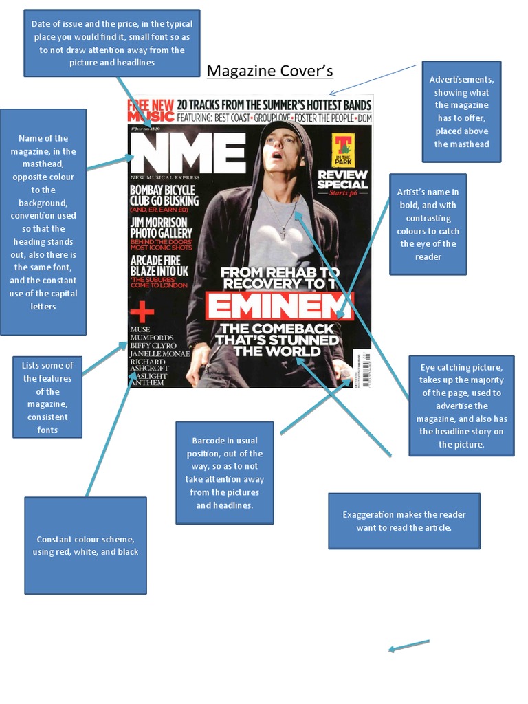 Magazine Covers Annotated | PDF | Communication Design | Public Sphere