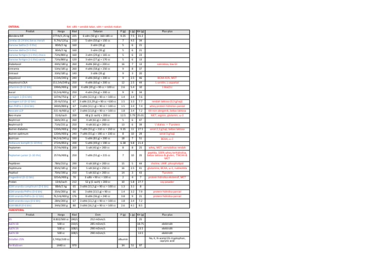 Enteral: D5 Kaen 1B Kaen 3A Kaen 3B Octalbin 25% Perikabiven | PDF