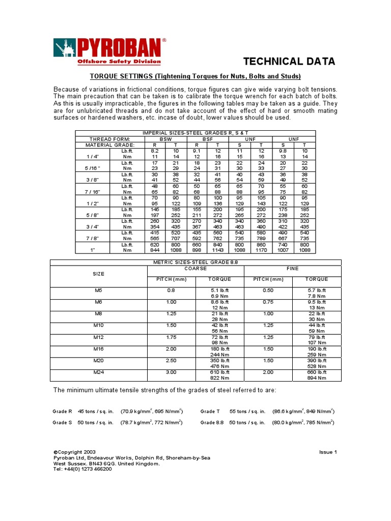 Technical Data: TORQUE SETTINGS (Tightening Torques For Nuts, Bolts and ...