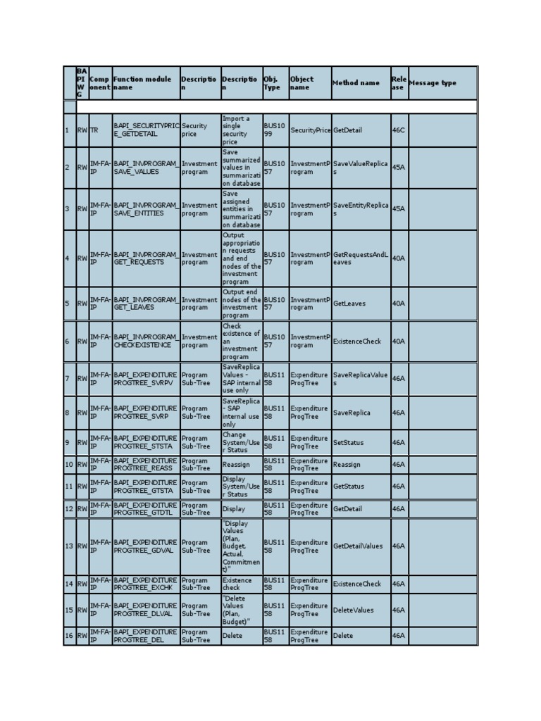 BAPI LIST by SAP | PDF | Software | Computing