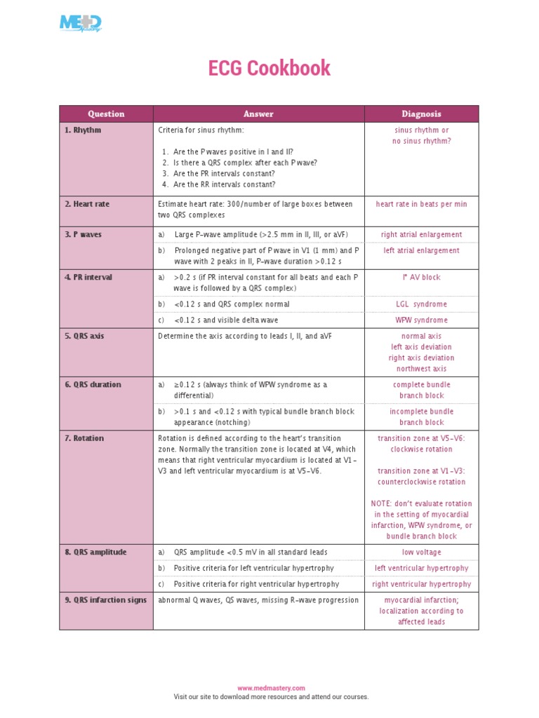 ECG Cookbook: Answer Diagnosis | PDF | Electrocardiography ...