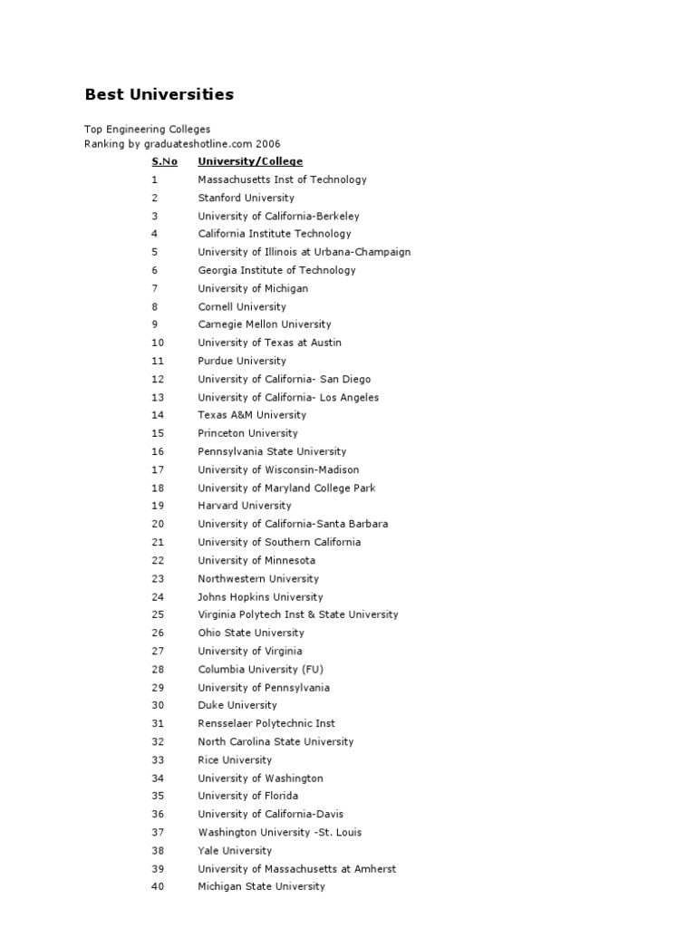 Best Universities: S.No University/College | PDF | University And ...