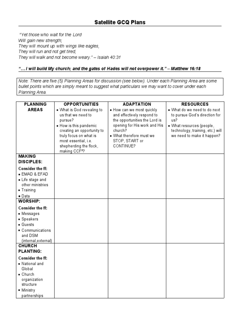 SOAR Template | PDF