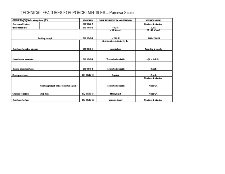 Technical Features - Porcelain Tiles | PDF