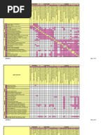 Segregation of Duties Matrix