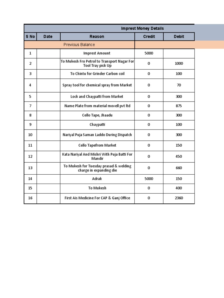 Imprest Money Details Sno Date Reason Credit Debit | PDF | Financial ...
