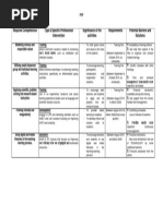 ASSIGNMENT 2 Part 2 - Professional Development Plan | PDF | Literacy | Learning