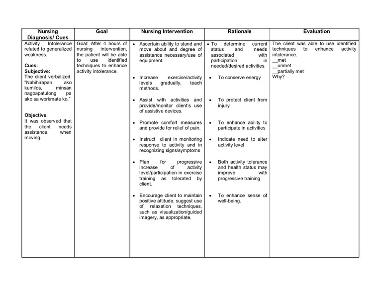 Activity Intolerance | PDF | Behavioural Sciences | Health Sciences