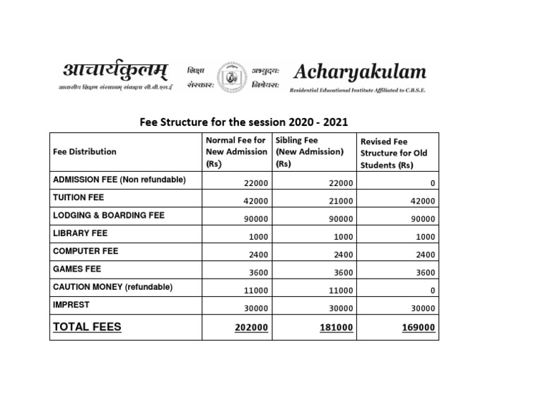 Acharyakulam DownloadDoc 202725 Feb282020085136 PDF | PDF