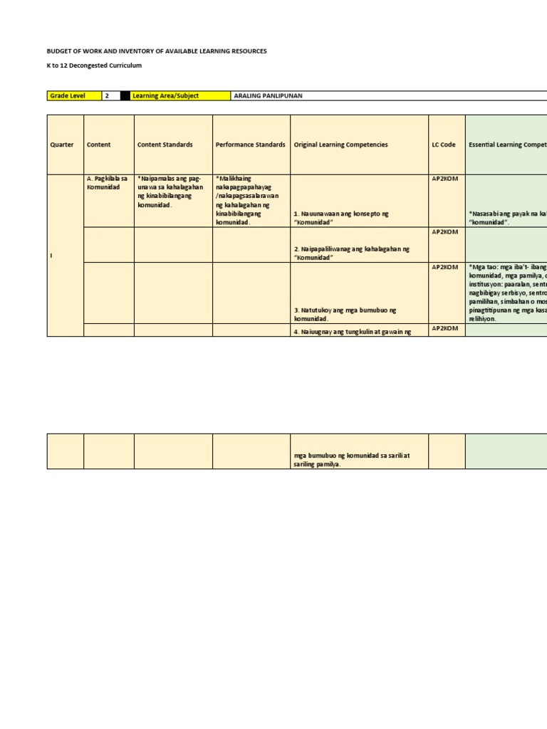 Budget of Work Ap Smple | PDF