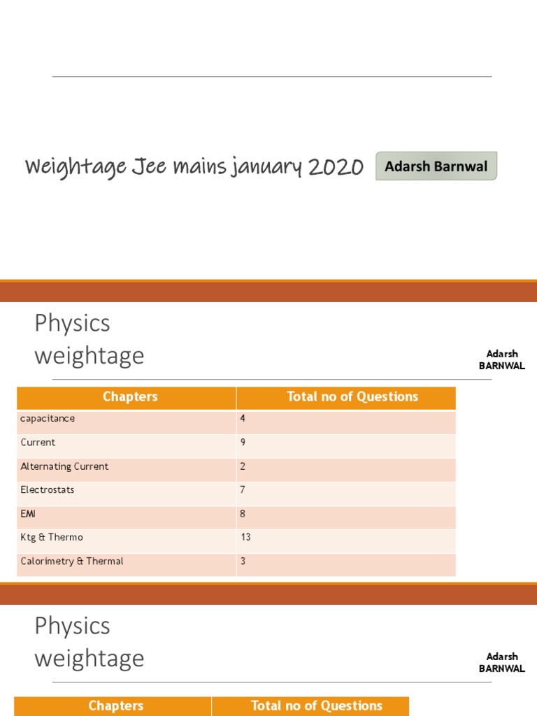 Jee Mains Weightage | PDF | Teaching Mathematics | Equations