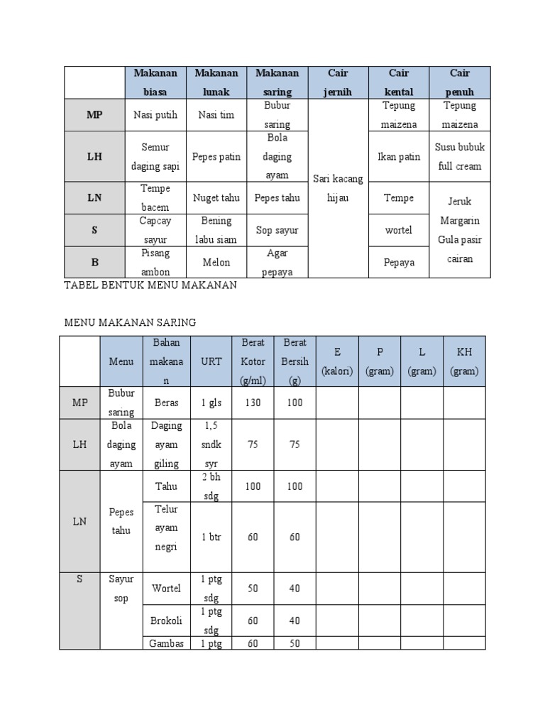 Makanan Saring | PDF