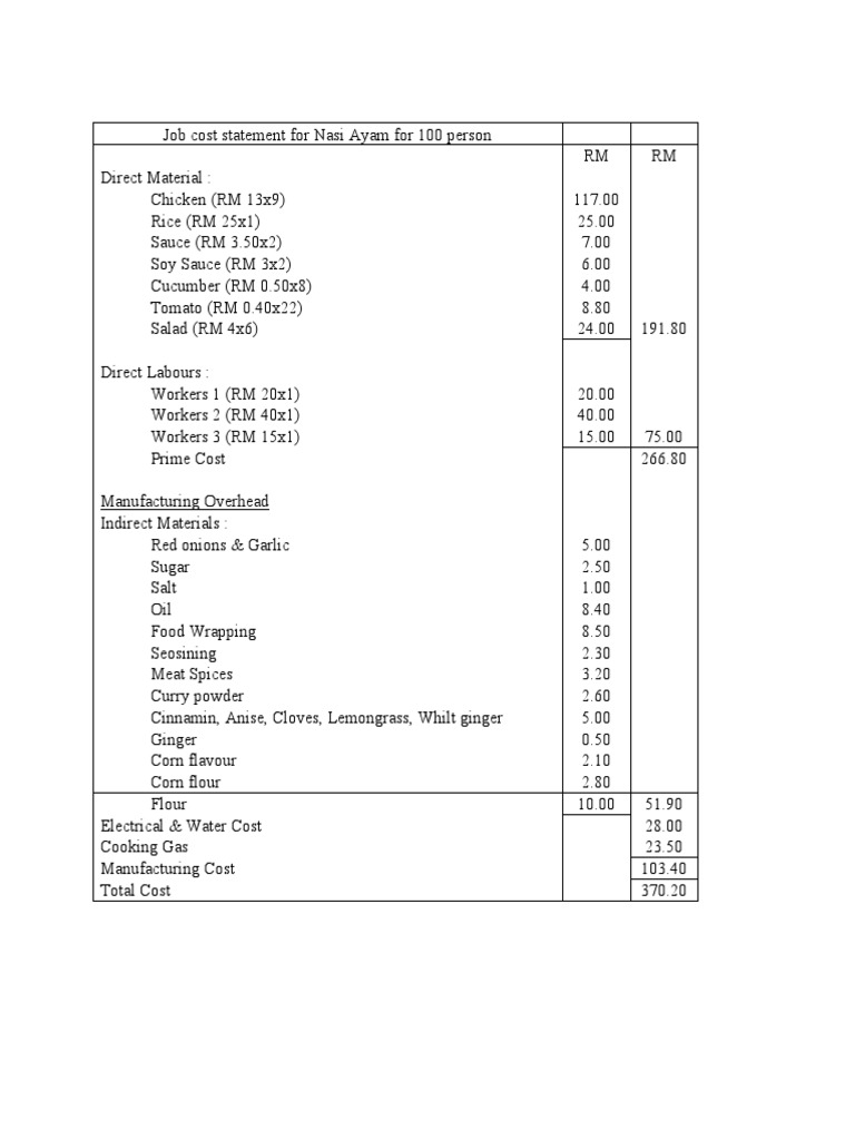 Example of Job Cost Statement | PDF | Curry | Food And Drink