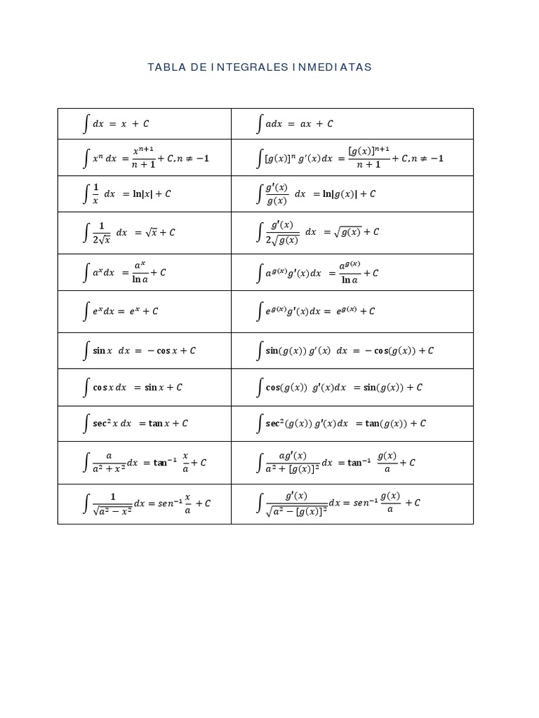 Tabla de Integrales Inmediatas | PDF