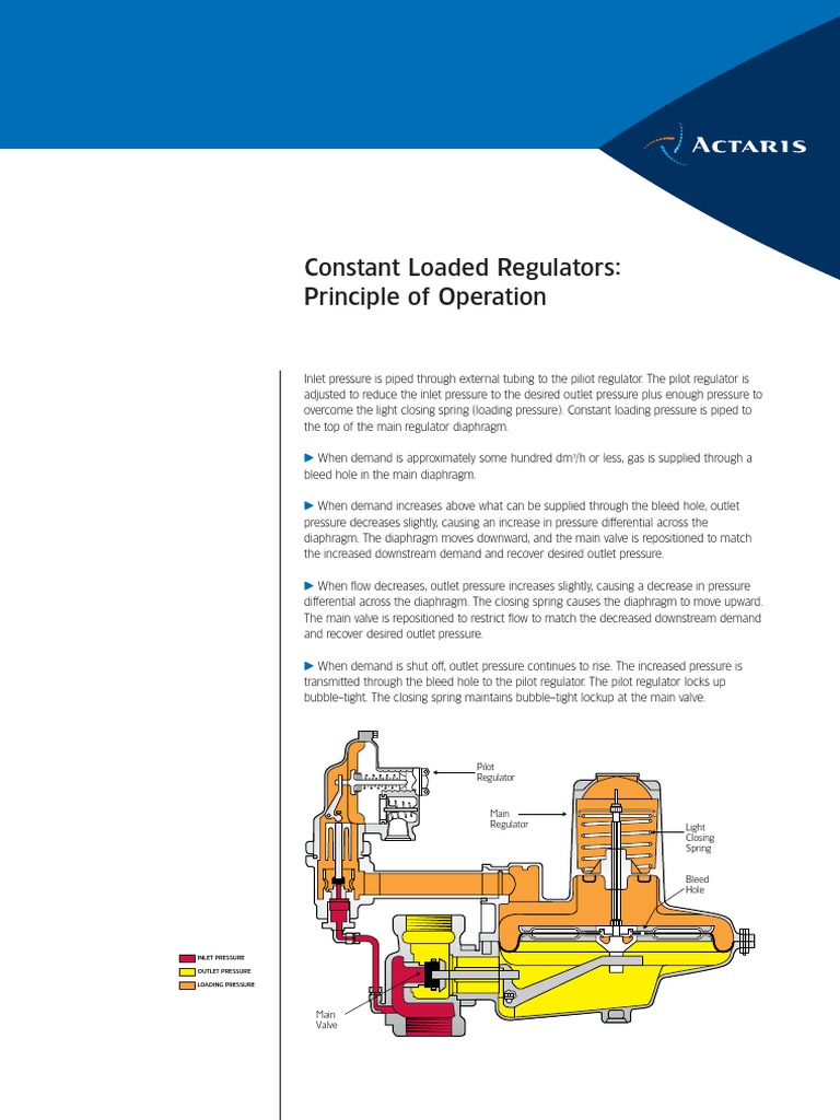 Constant Loaded Regulators: Principle of Operation: Pilot Regulator ...