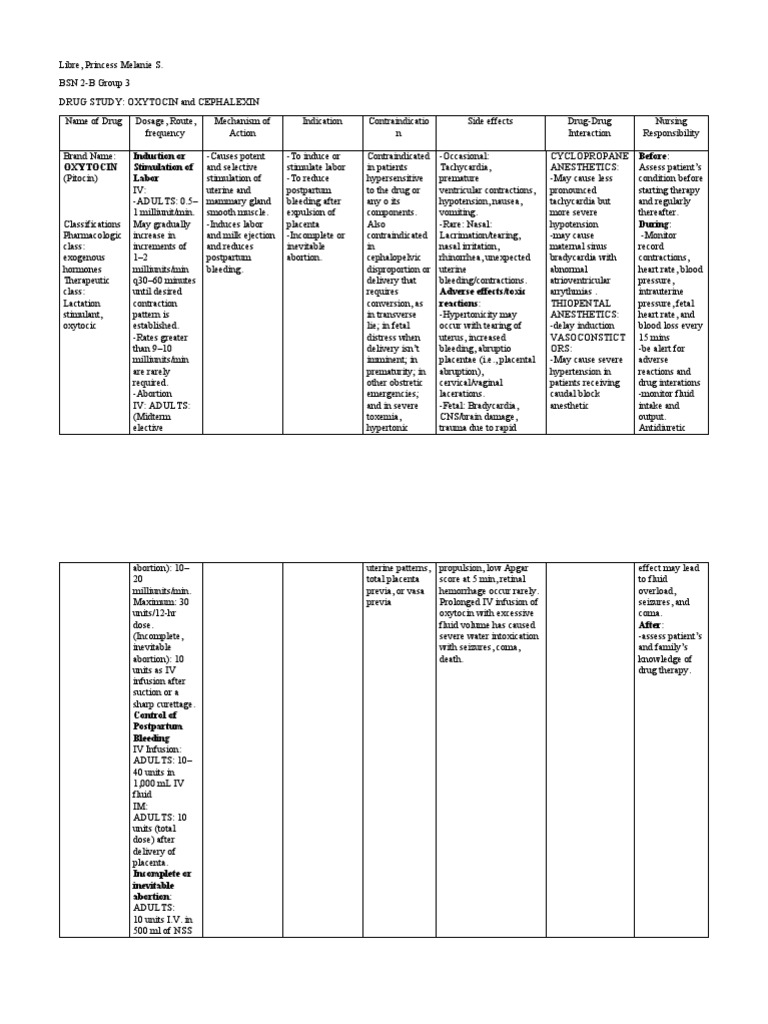 Libre Drug Study | PDF | Childbirth | Clinical Medicine