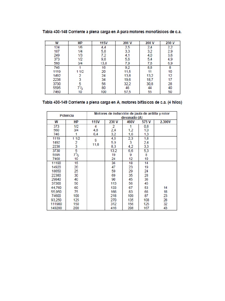 Tablas de Corrientes para Motores PDF | PDF