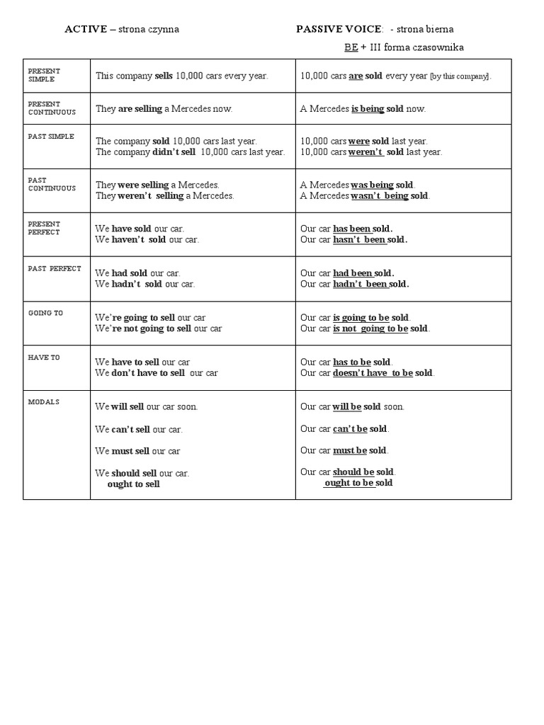 BE III Forma Czasownika PDF