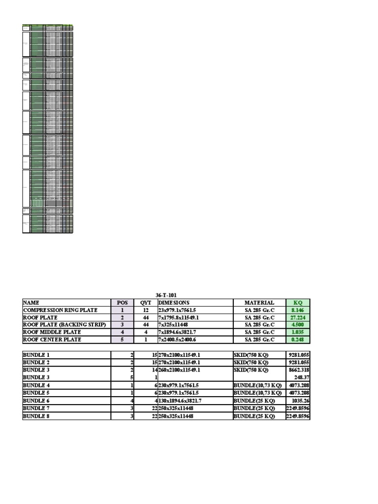 POS Code Qty. Dimensions Material Total Weight Detail Area | PDF | Pipe ...