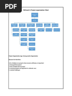 Cost Control Department ORG-CHART (R2) | PDF