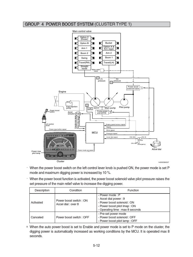 Group 4 Power Boost System (Cluster Type 1) | Download Free PDF ...