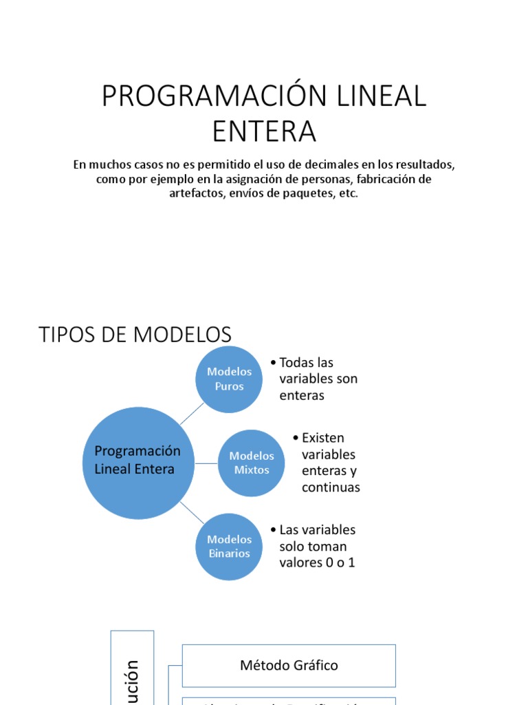 Métodos de Programación Lineal Entera | PDF | Informática y tecnología ...