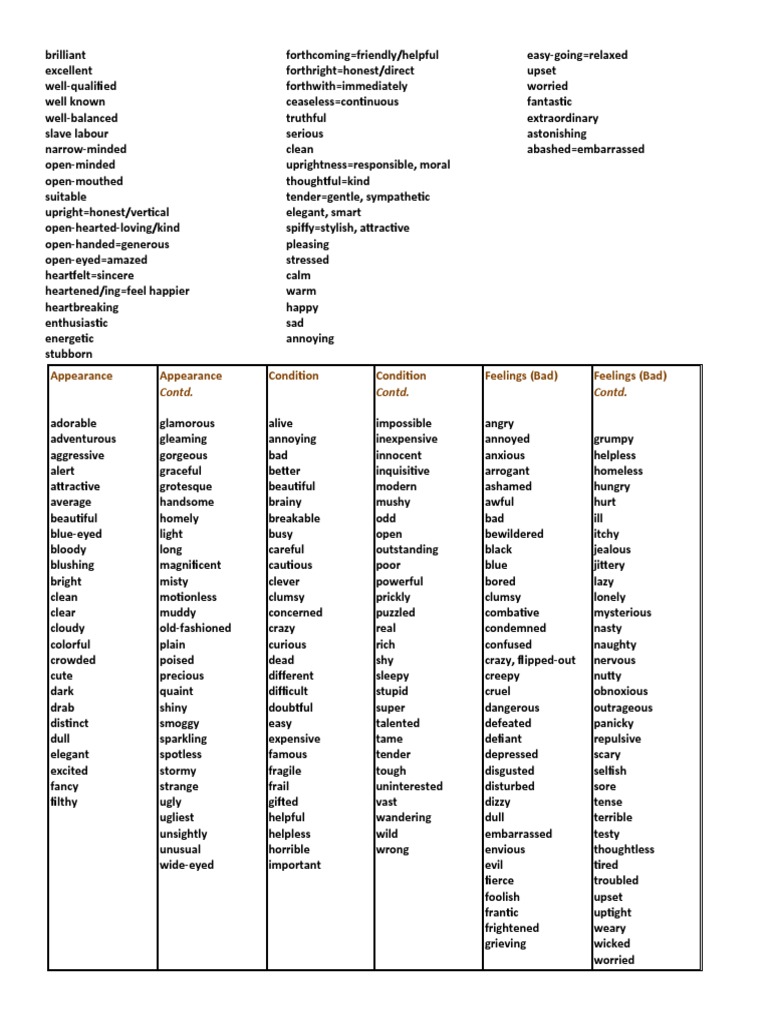 Adjectives CAE FCE Cambridge Exam Speaking Test Paper | PDF