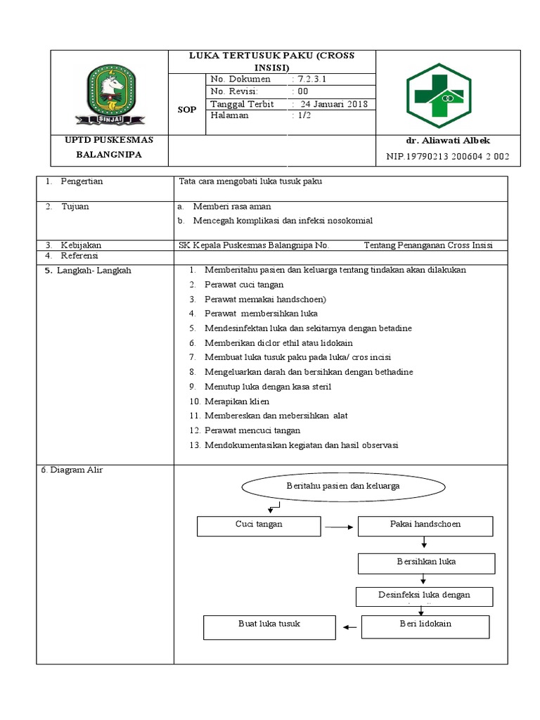 SOP Cross Insisi | PDF