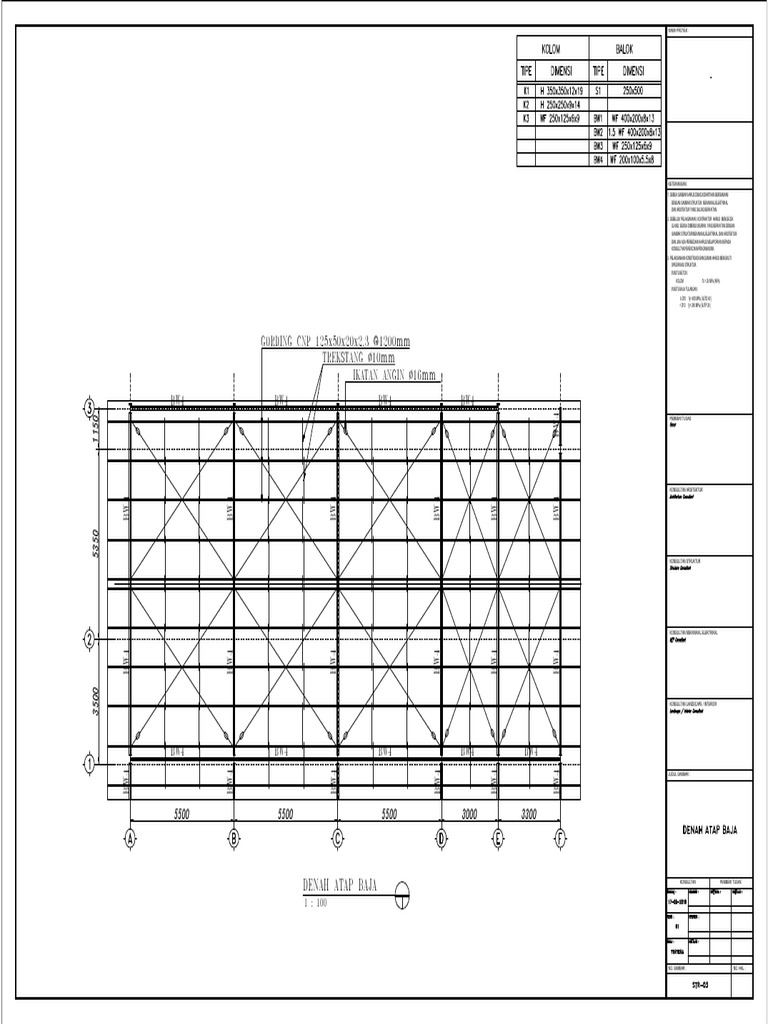 Denah Atap Baja | PDF