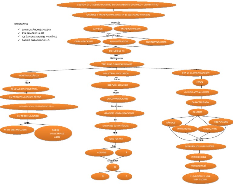 Mapa Conceptual Capitulo 3 | PDF | Science | Ciencia y Tecnología