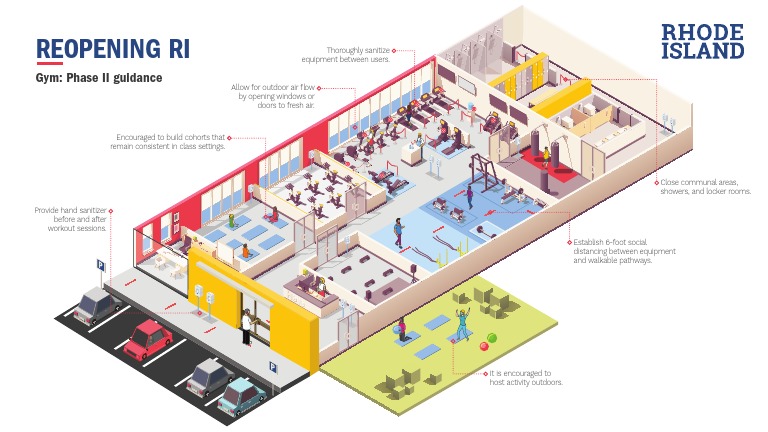 Phase II Gym Visual Guidance 05.22.20 (Rreopening RI) | PDF