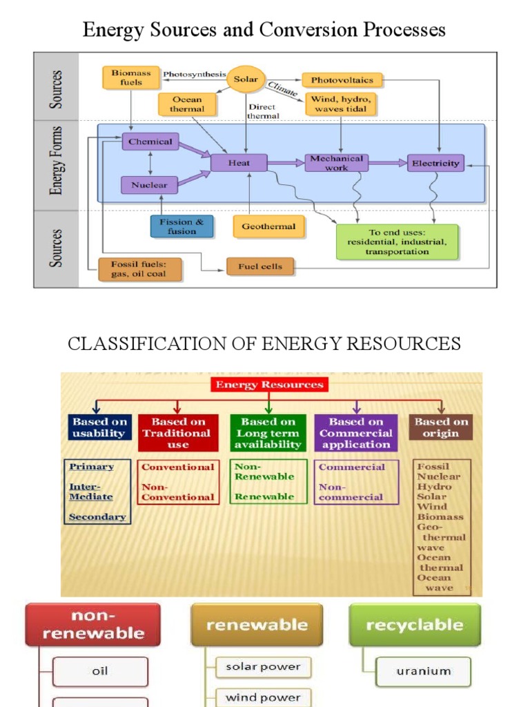 3.energy Sources | PDF