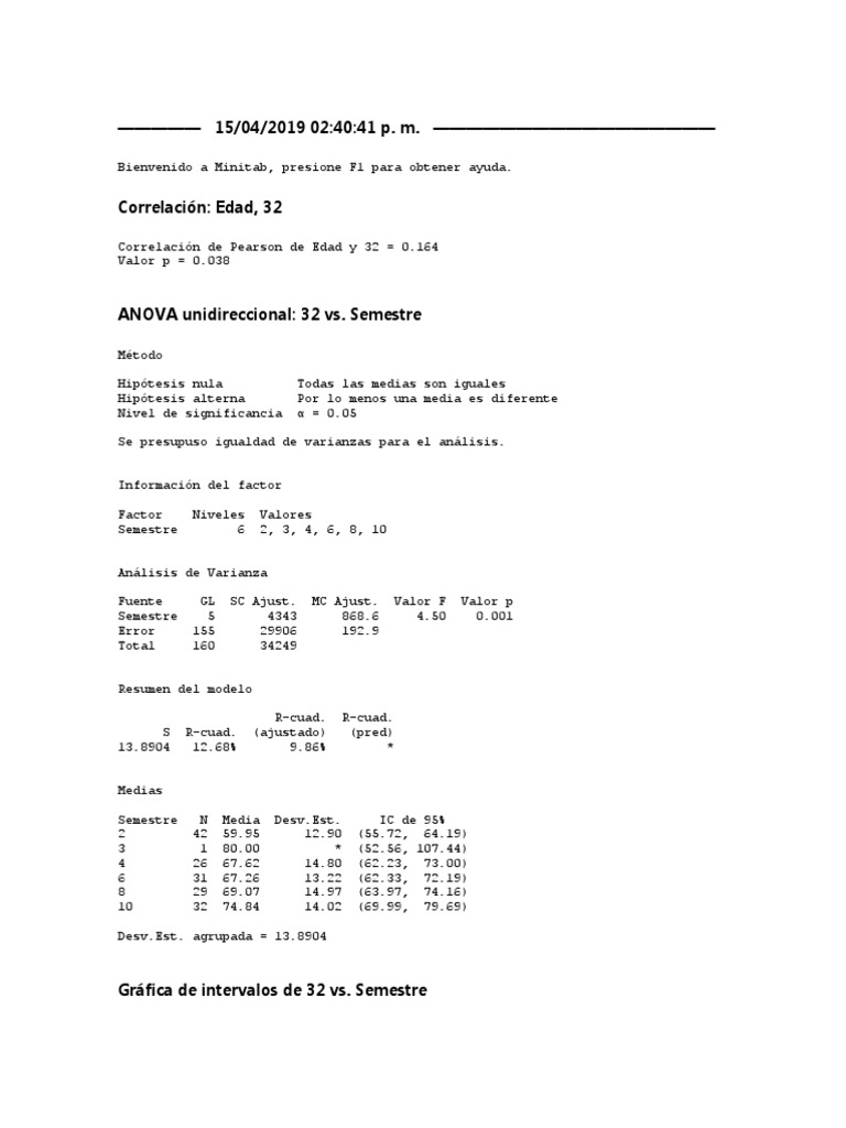 Análisis Estadístico de Minitab | PDF | Metodología de las ciencias ...