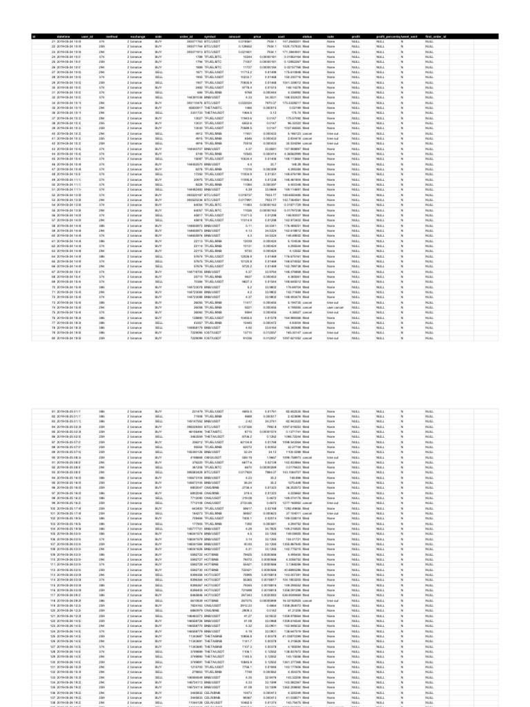 Trading History Viribus | PDF | Character Encoding | Encodings