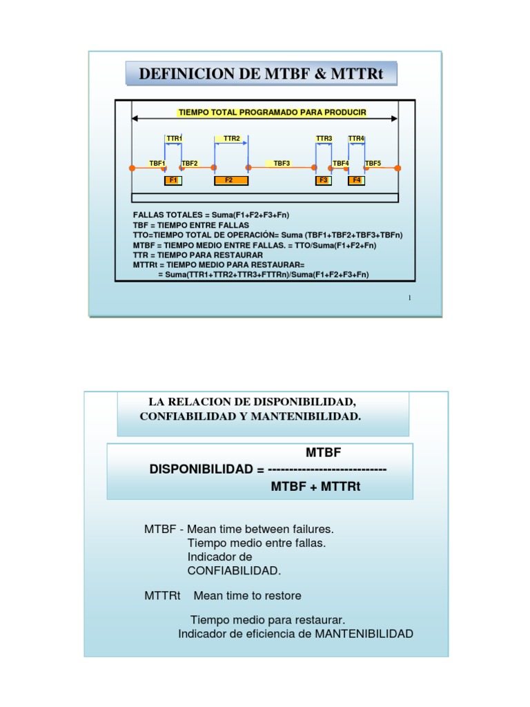 Tiempos Medio Entre Fallas y para Restaurar MTBF MTTR | PDF ...
