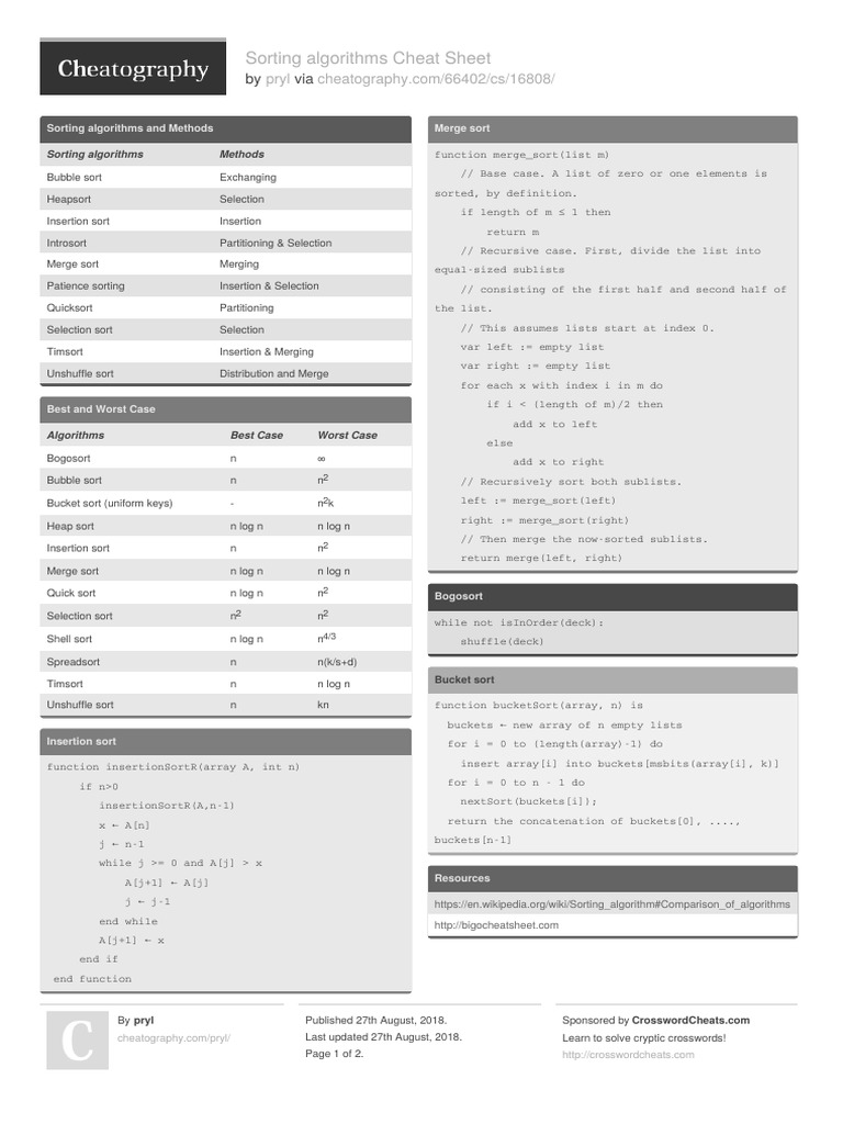 Sorting Algorithms Computer Programming Cheatsheet Pdf Algorithms Algorithms And Data 