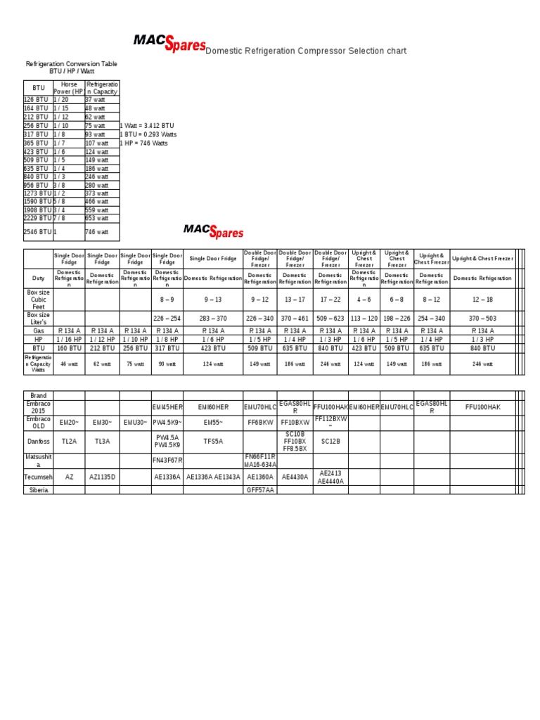 Domestic Refrigeration Compressor Selection Chart | PDF | Food Science ...