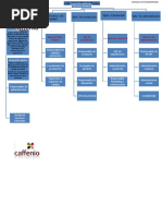 Organigrama Nvidia | PDF