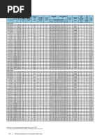 Tabel Ukuran Dan Berat Pipa Schedule Stainless Steel | PDF