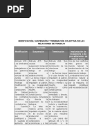 Cuadro Comparativo - Contrato Individual y Colectivo | PDF | Acuerdo colectivo | Sindicato